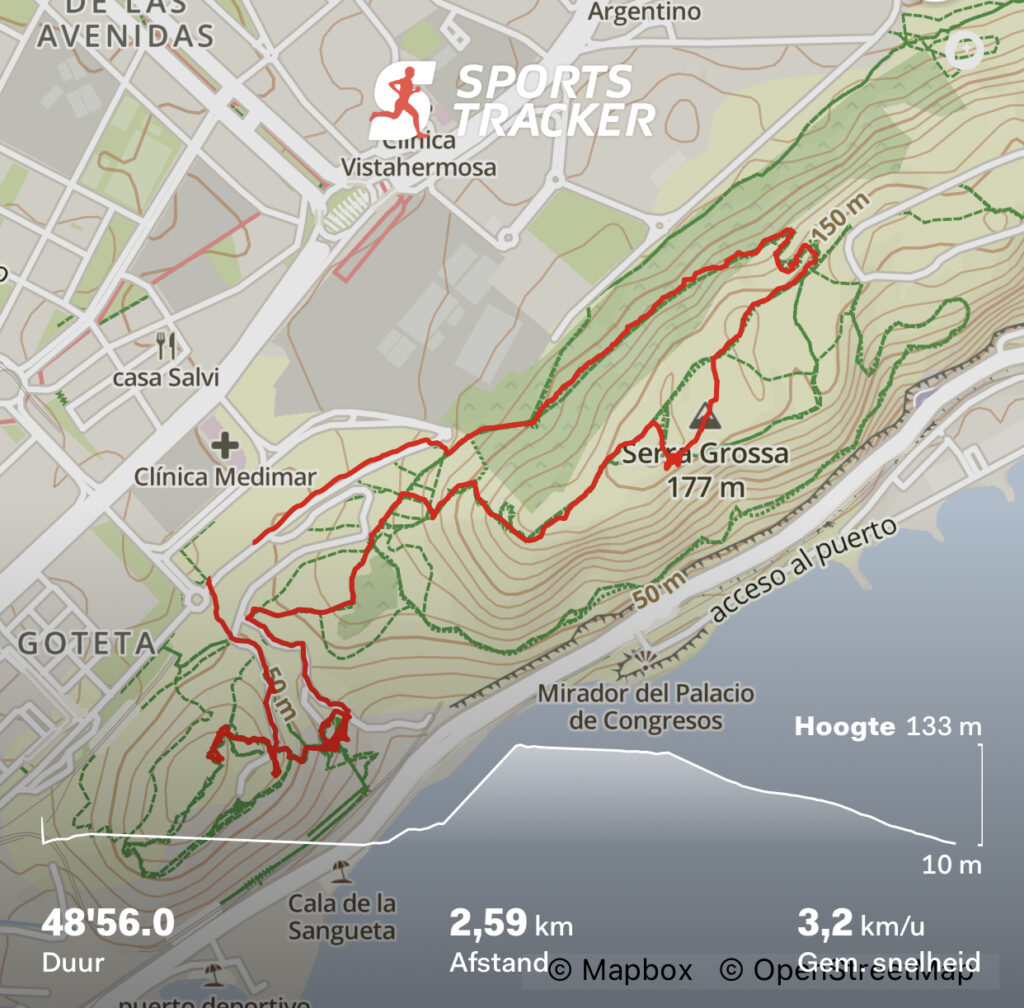 Alicante, Serra Grossa – Walk – Alicante